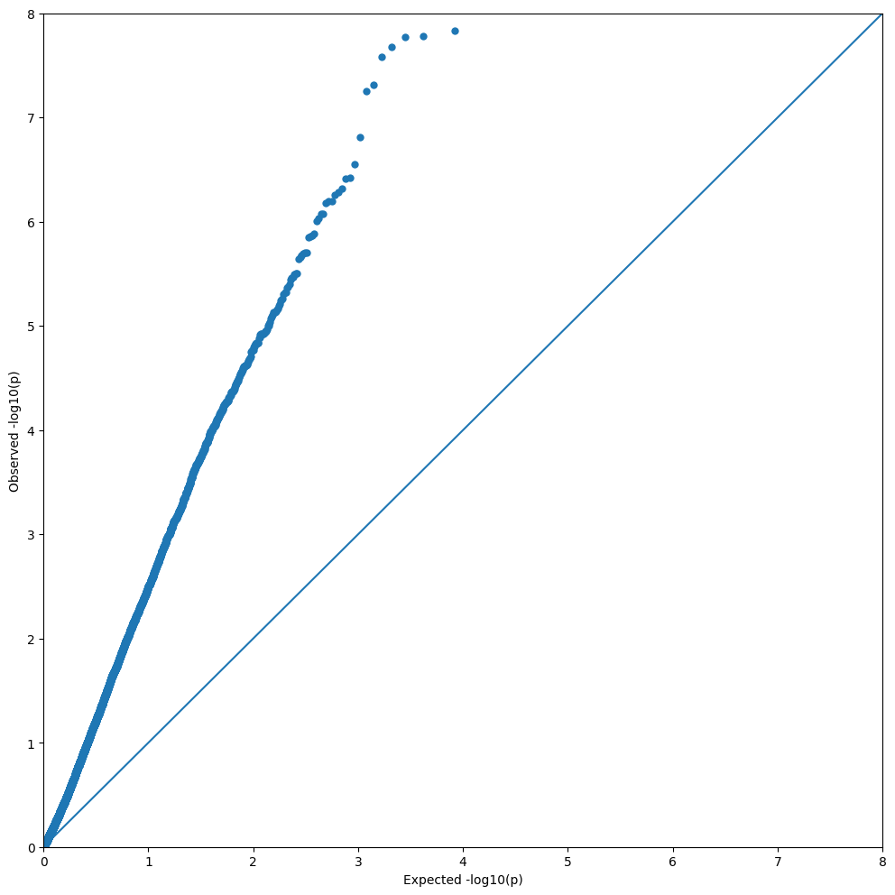 GWAS Tutorial — sgkit documentation