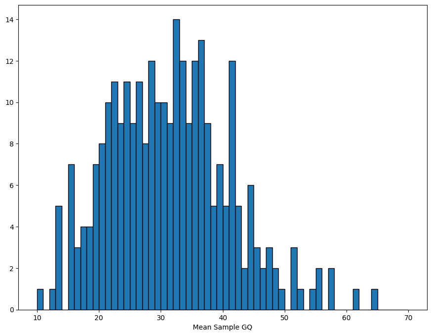 GWAS Tutorial — sgkit documentation